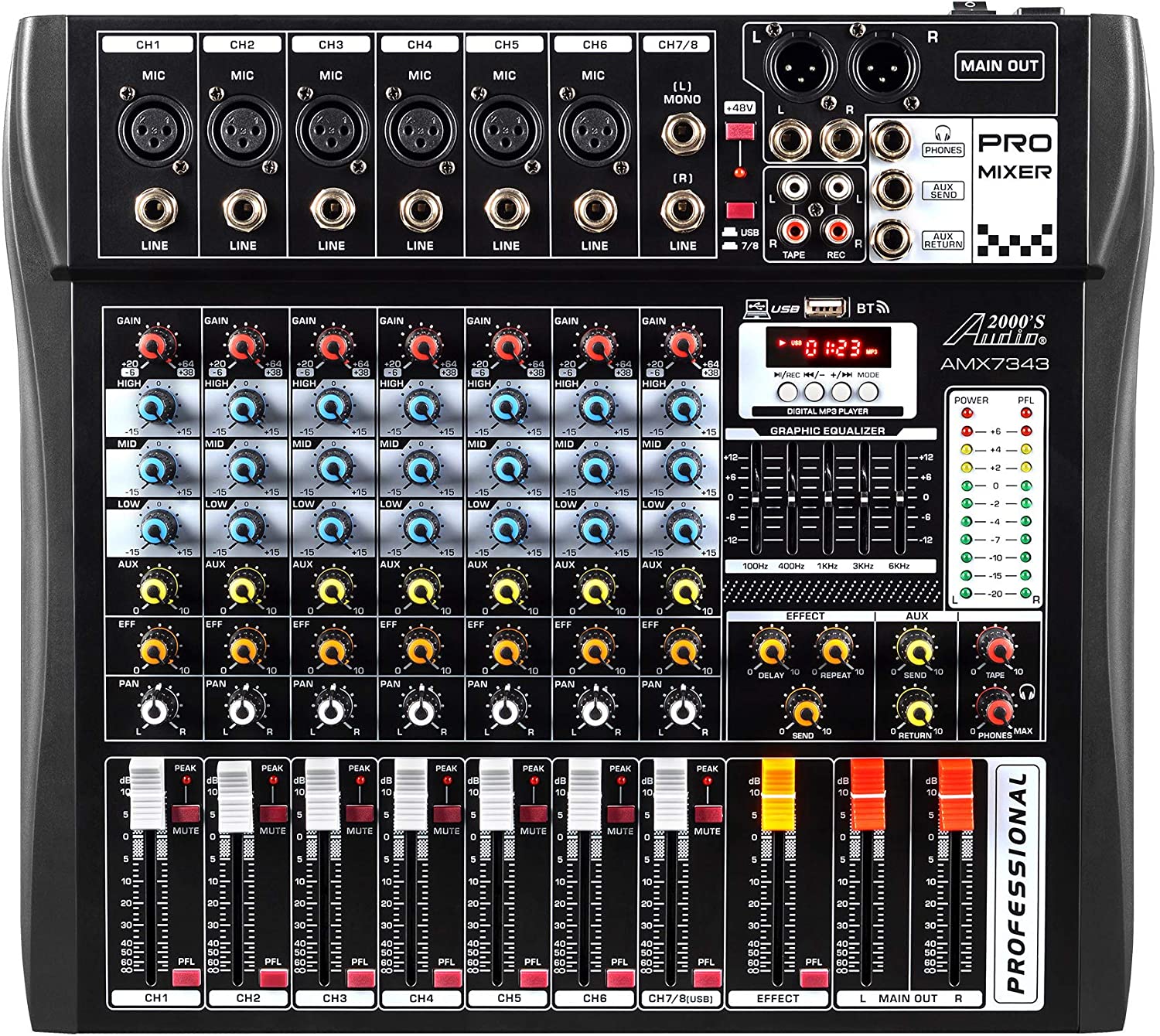 Top 5 Best 8 Channel Audio Interface To Own - Eric Sardinas